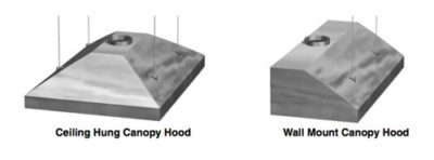 Canopy Fume Hoods by LF Systems - Lab Furniture Pros